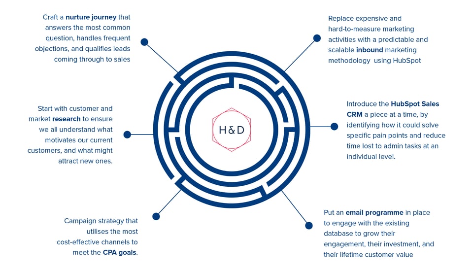 Southern Cross Partners
